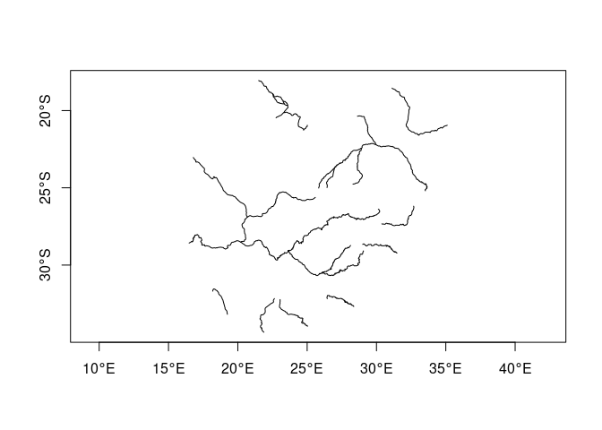 How to load and save vector data in R