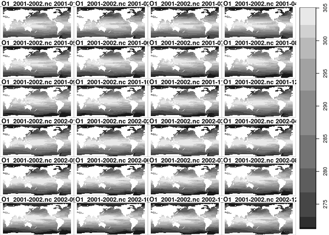 Plotting And Subsetting Stars Objects